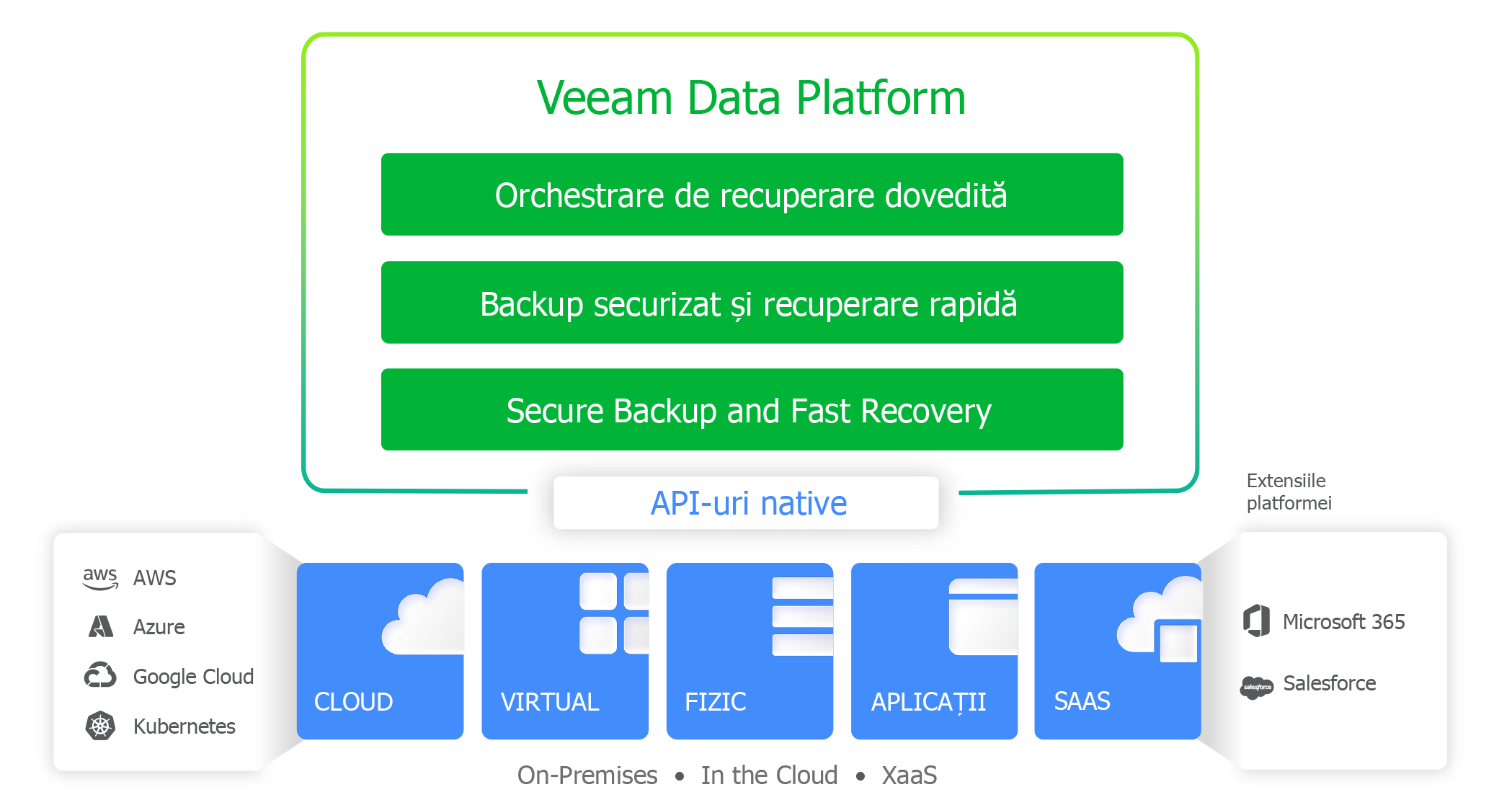 Veeam Backup & Replication V12 | ALEF